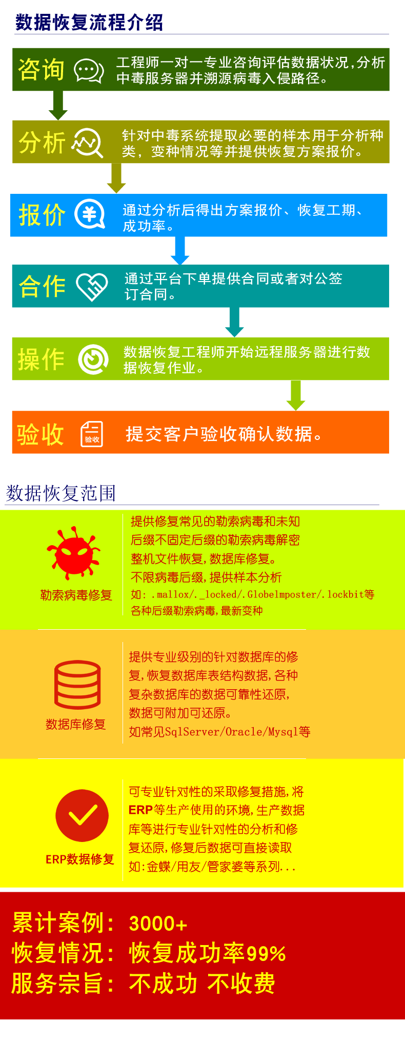 勒索病毒解密恢复 数据库恢复 Sql数据库恢复 文件加密恢复【最新版】数据备份与恢复漏洞修复木马清除 云市场 阿里云